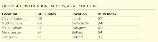 Steel insight: Structural steelwork | Magazine Features | Building